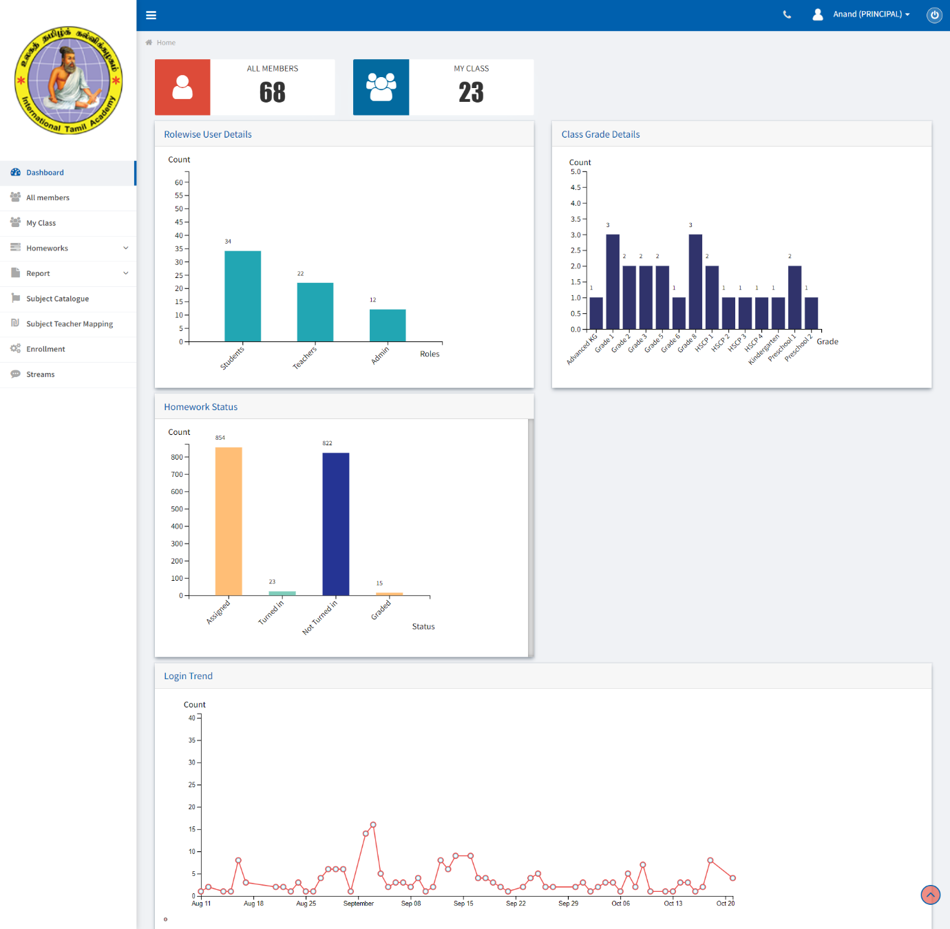 ITA - Banyanpro Docs